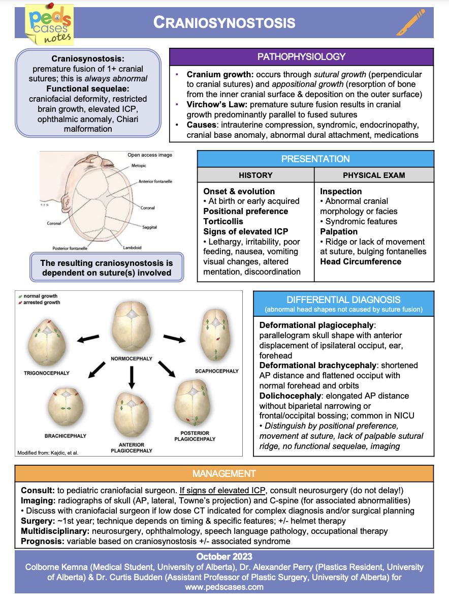 Craniosynostosis Pedscases